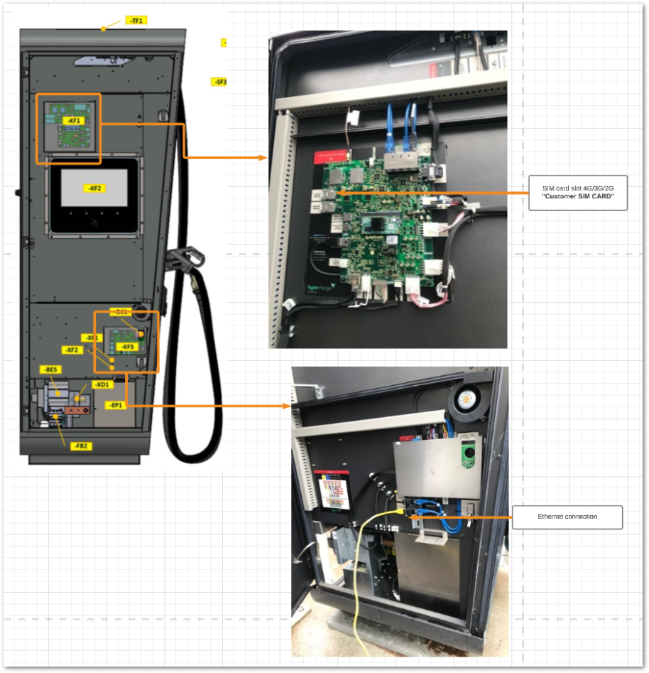 Installation guide for a ChargePoint configured Alpitronic HYC 150 / ...