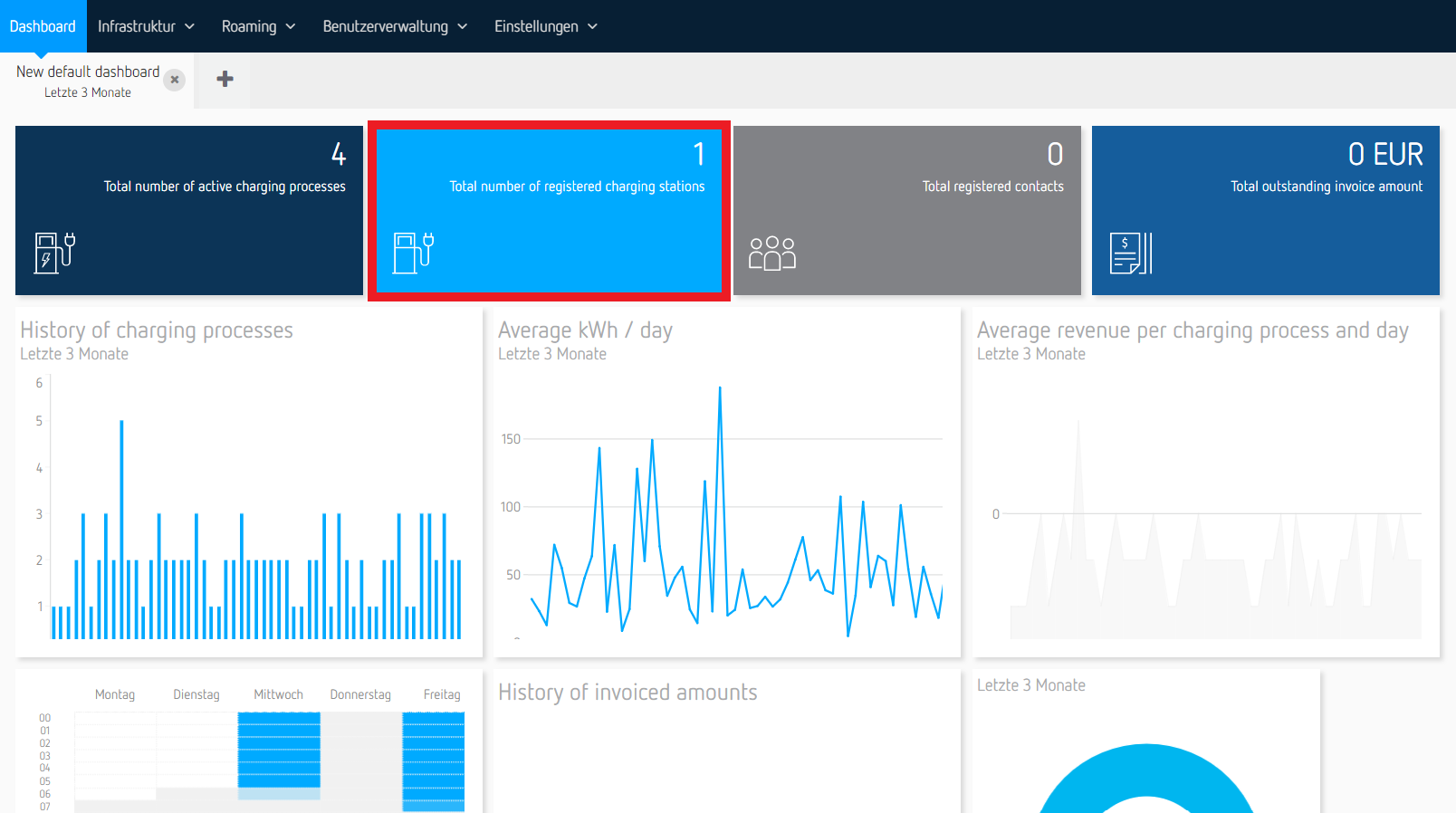 be.ENERGISED Monitoring Ersteinrichtung